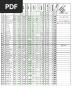 Example of Ferrule Selection Chart | PDF | Rope | Building Materials