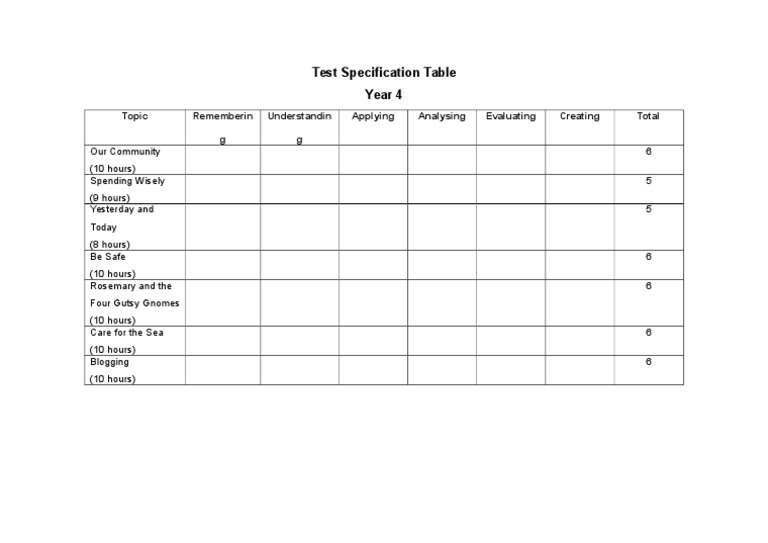 Test Specification Table Year 4: Topic Rememberin G Understandin G ...
