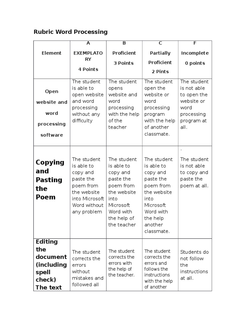rubric word processing | Word Processor | Computing