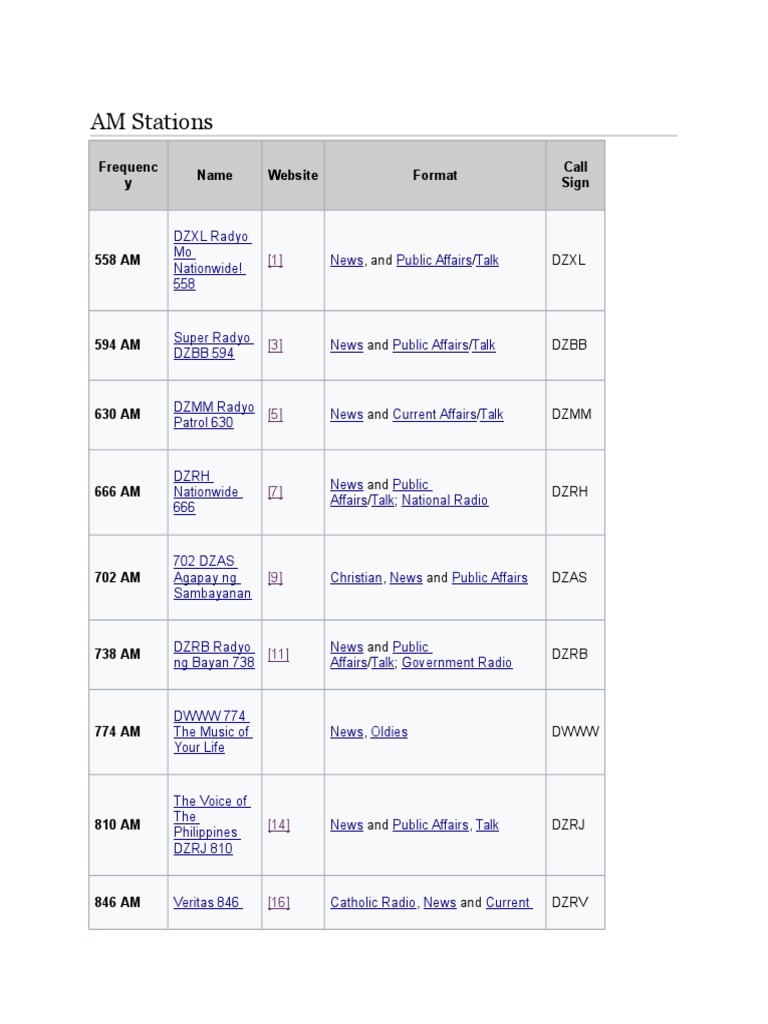AM Radio Stations in the Philippines | PDF | Radio | Broadcasting