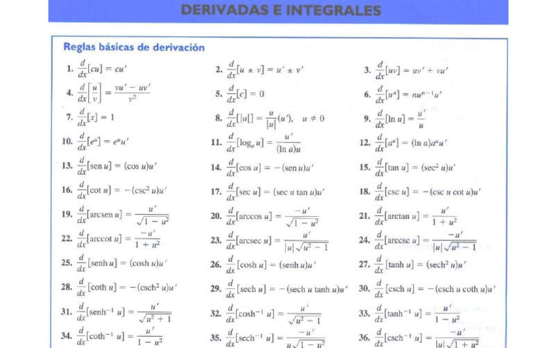 Formulario De Derivadas Formularios Para Bachillerato. Matemáticas