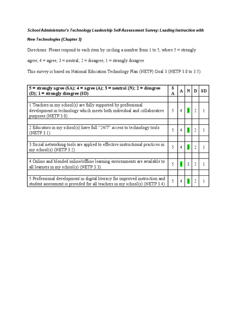 School Administrator's Technology Leadership Self-Assessment Survey ...