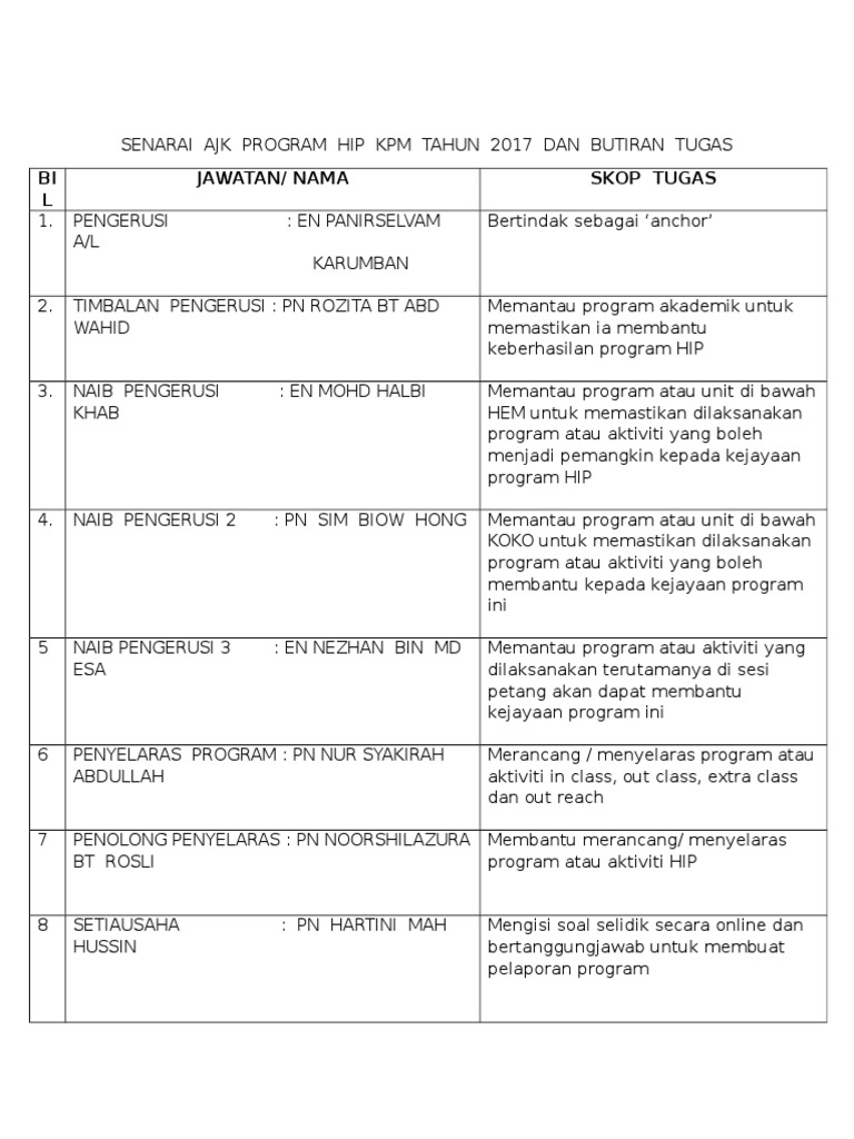 Senarai Ajk Program Hip KPM Tahun 2017 Dan Butiran Tugas | PDF