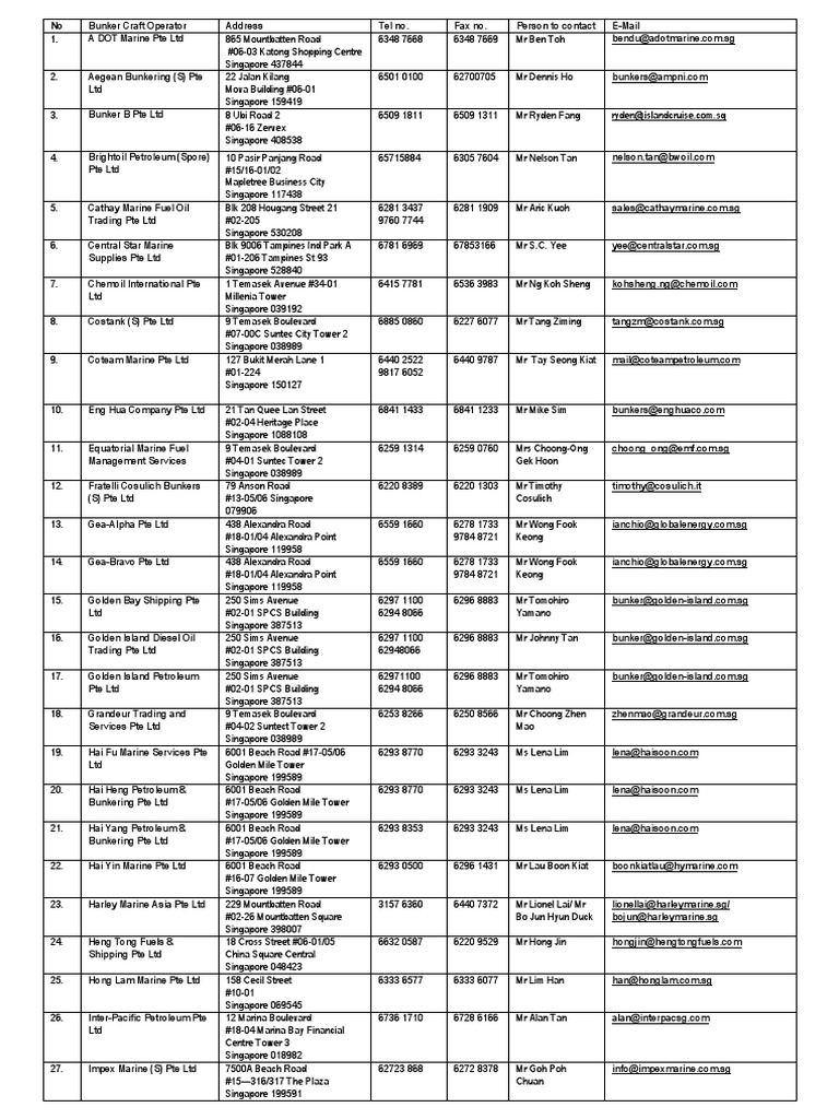 List of Bunker Craft Operators | PDF | Fuel Oil | Oils