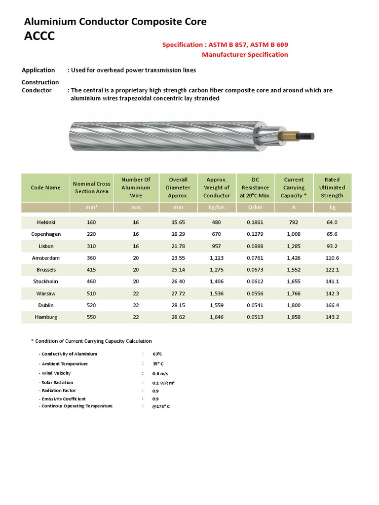 Aluminium Conductor Composite Core: Specification: ASTM B 857, ASTM B 609 Manufacturer ...