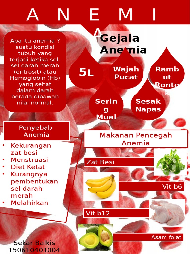 Poster Anemia