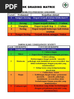 Panduan Matriks Grading Dan Tipe Insiden | PDF