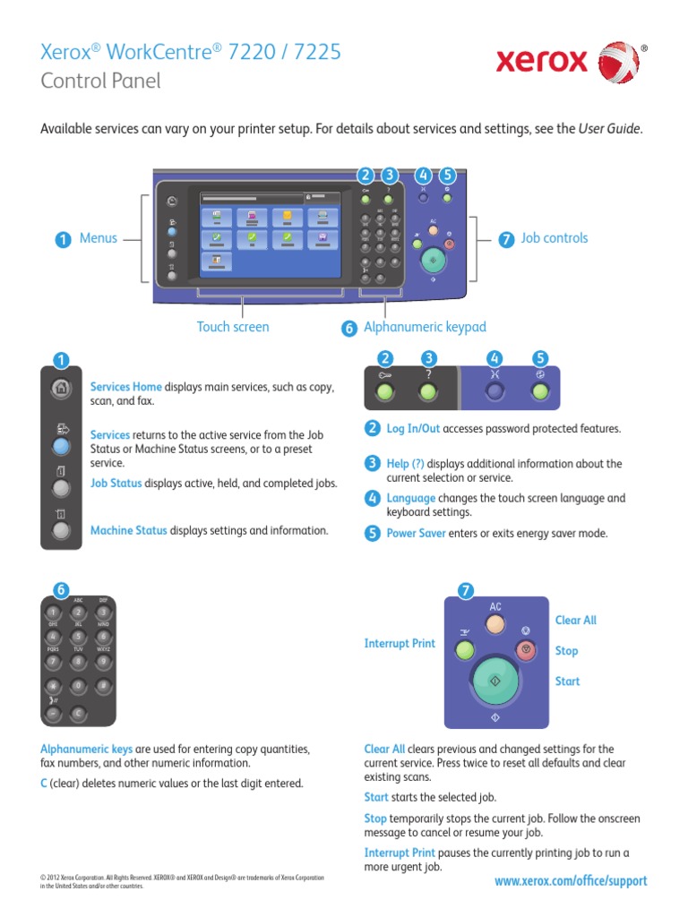 Control Panel: Xerox Workcentre 7220 / 7225 | Download Free PDF | Fax ...