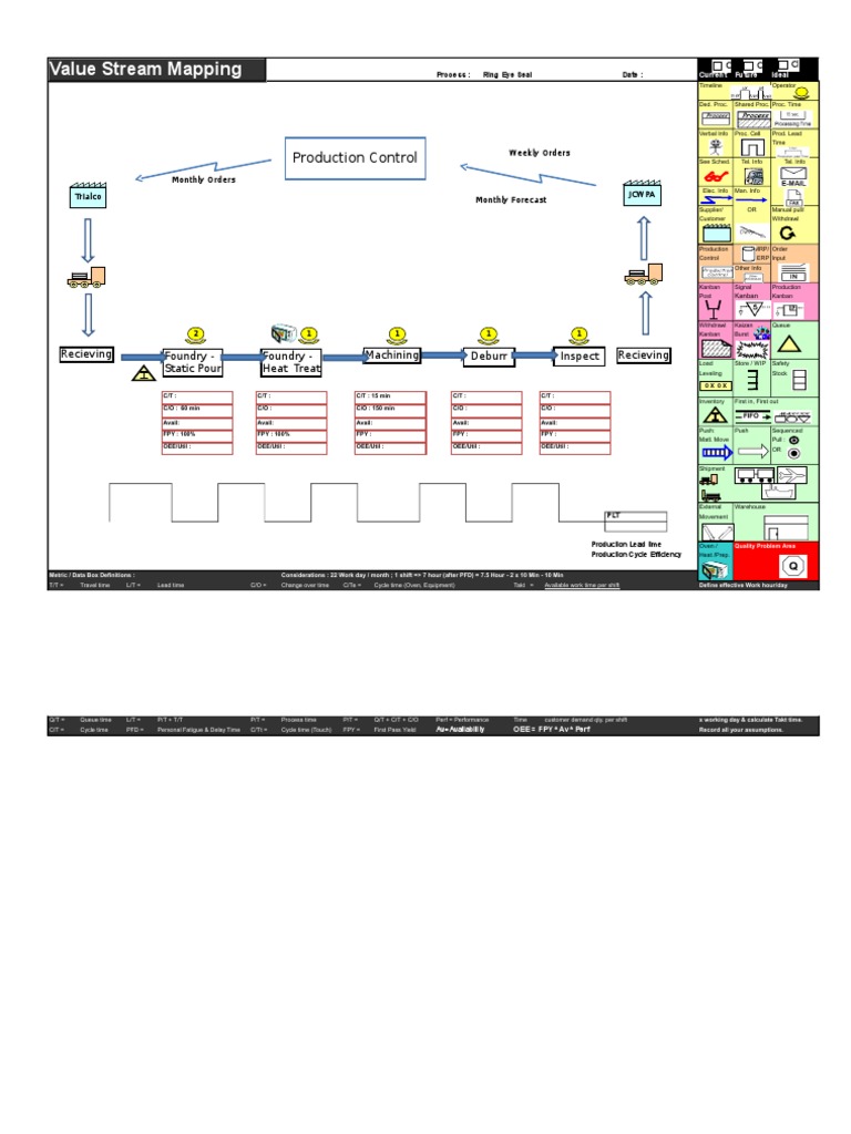 Value Stream VSM Template | PDF | Inventory | Production And Manufacturing