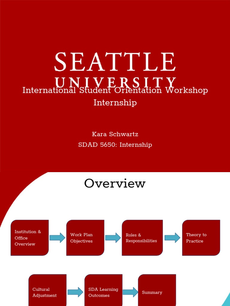 Isc Internship Presentation | PDF | Coping (Psychology) | International ...