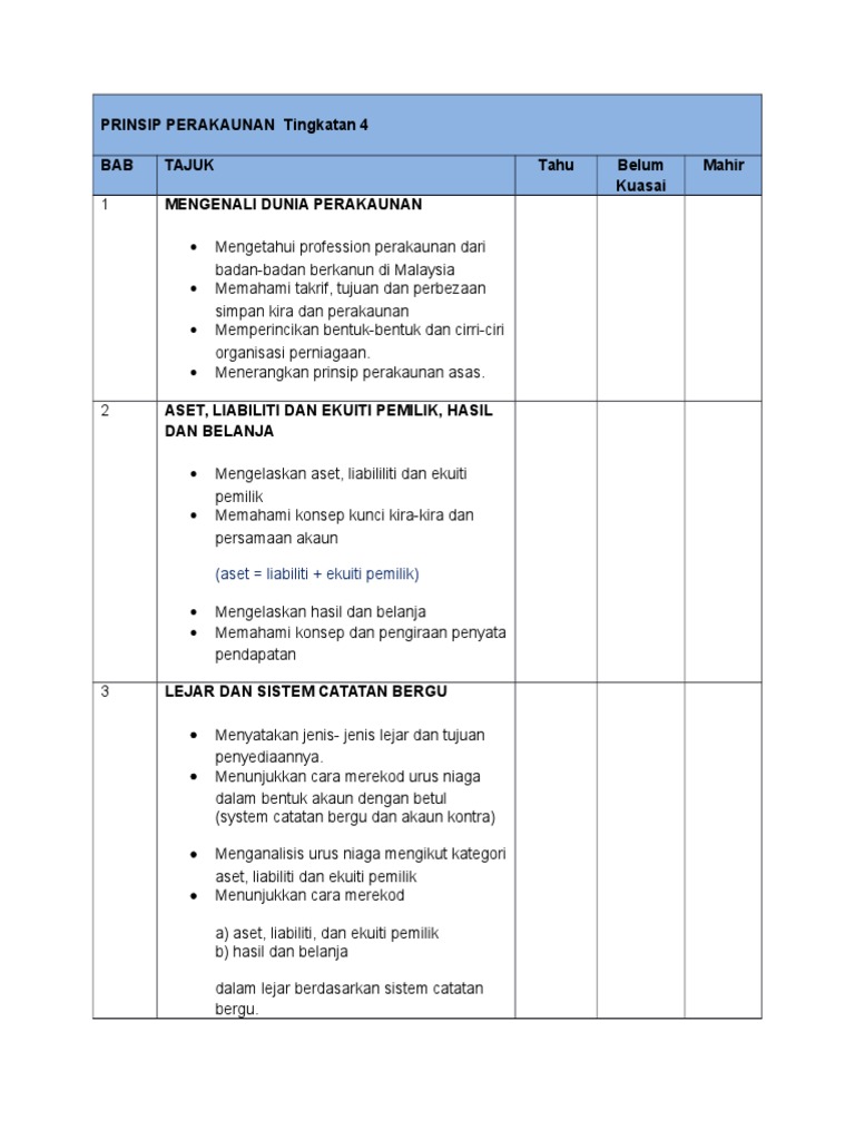 Prinsip Perakaunan Tingkatan 4 | PDF