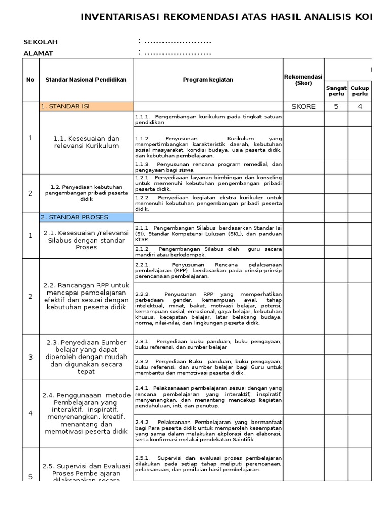 Contoh Format Rkas Tahun 2015 | PDF
