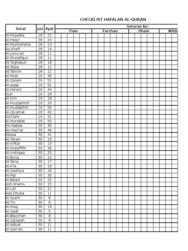 Ceklist Hafalan | PDF