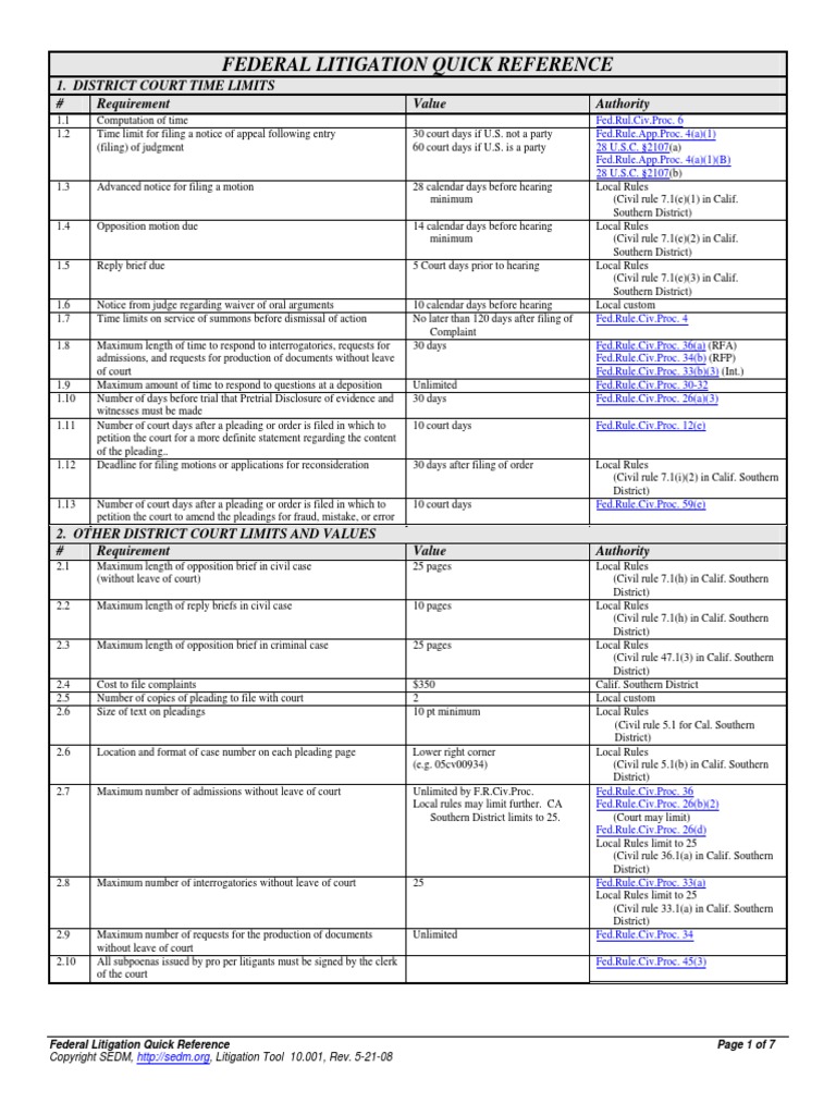 Federal Litigation Time Limits Guide | PDF | Discovery (Law) | Lawsuit