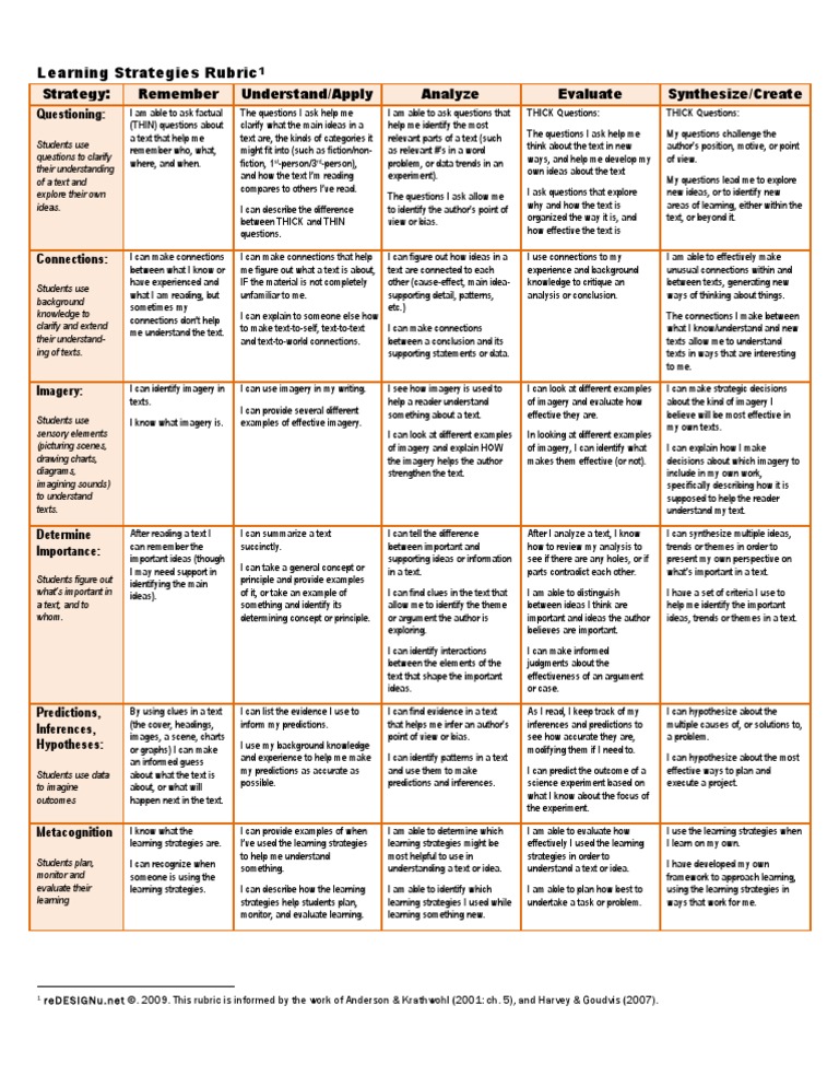 Rubric of Independent Learning Strategies | PDF | Prediction | Hypothesis