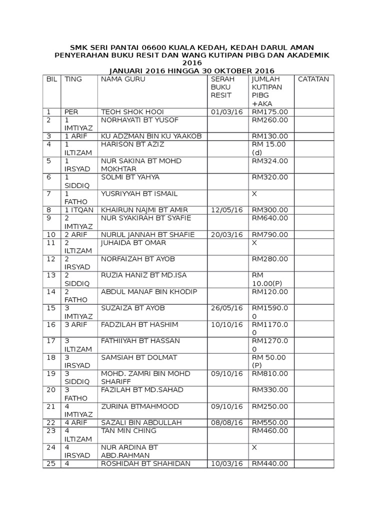 Penyerahan Buku Resit 2016 | PDF