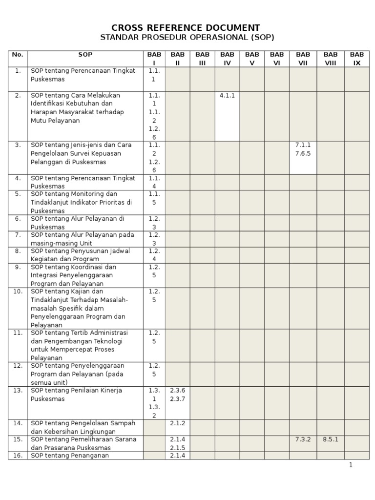 Cross Reference Document SOP Fix | PDF