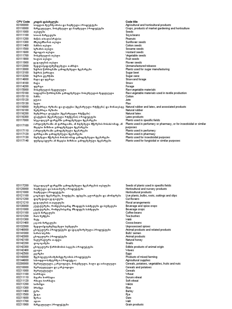 CPV-codes-implemented-in-eProcurement.pdf