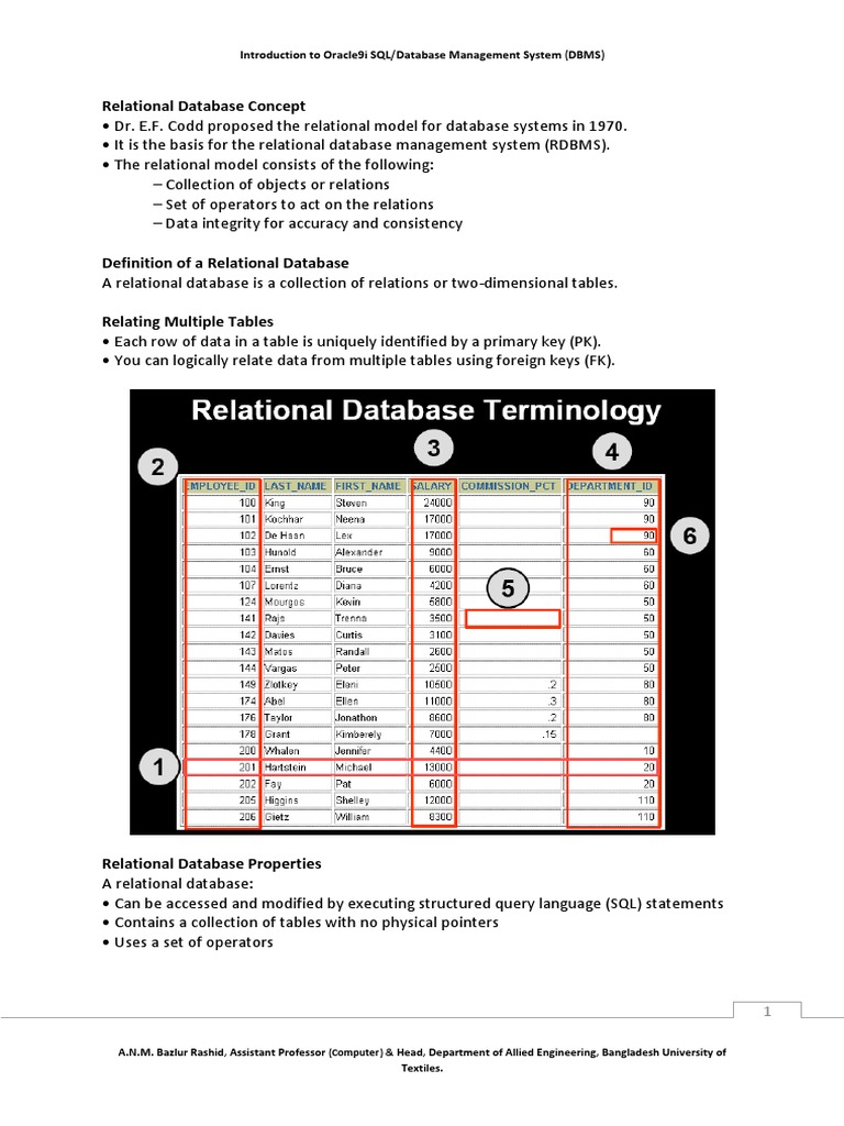 Relational Database Concept Introduction To Oracle9i Sqldatabase 