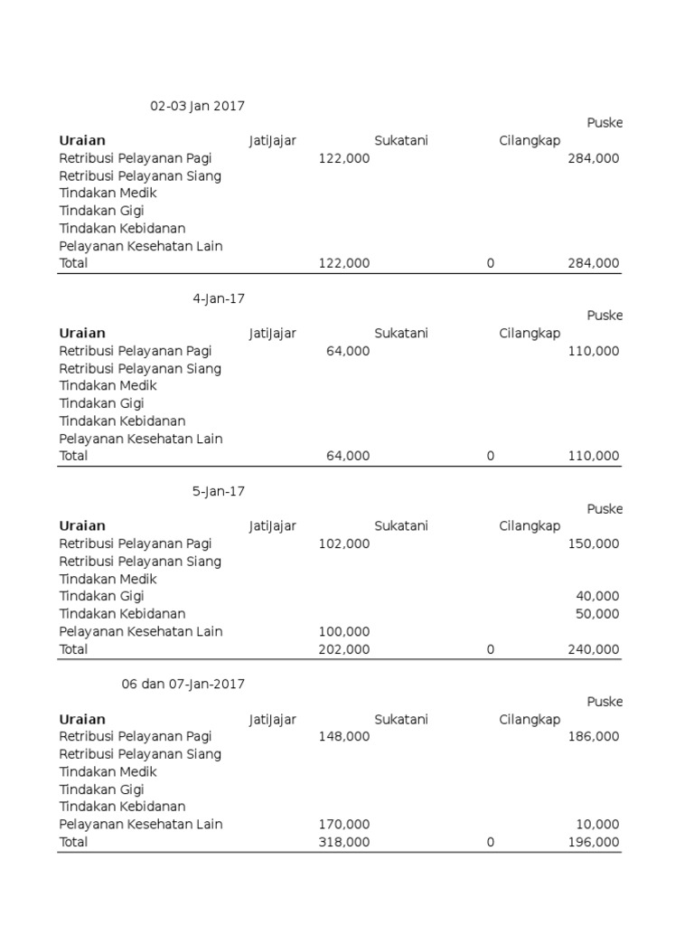 Rekap Nota Pelayanan Puskesmas | PDF