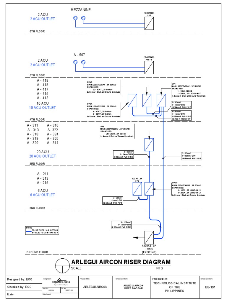Arlegui Acu Riser Diagram | PDF | Nature