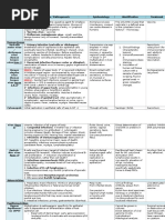 Parasite Summary Table Final | PDF | Veterinary Medicine | Animals And ...