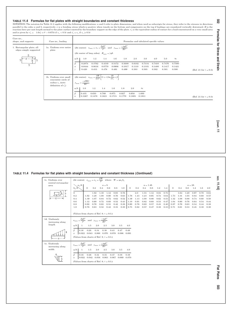 Roark S Formulas For Stress and Strain 507 525 11 PDF | PDF | Stress ...