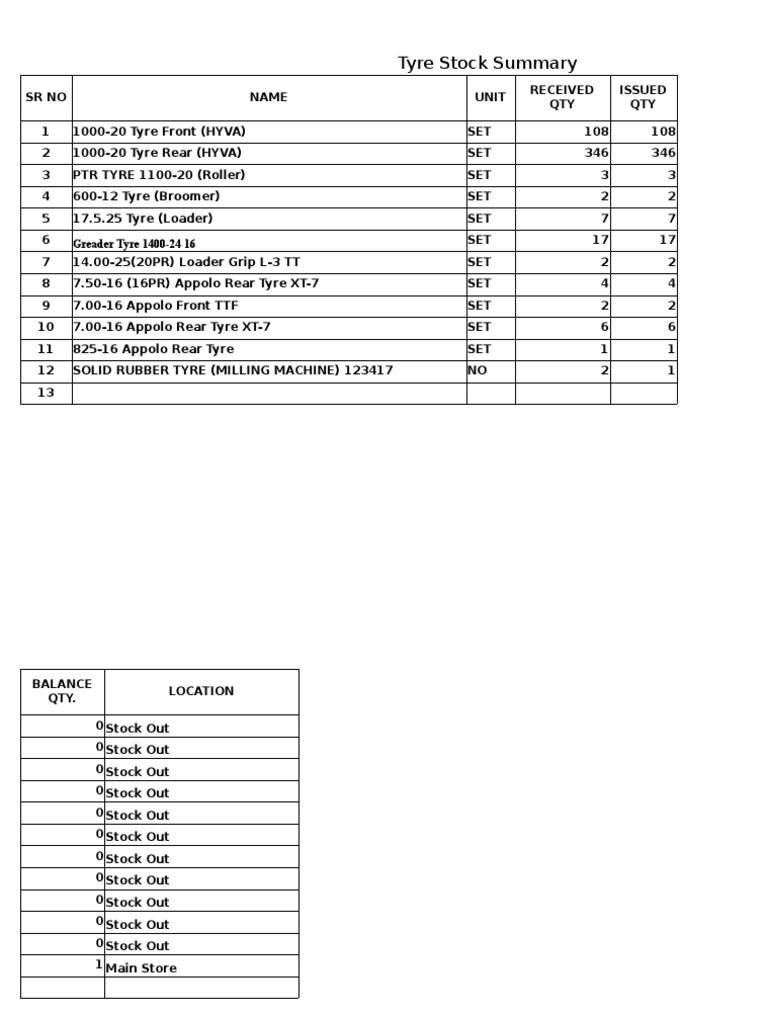 Tyre Stock Register | PDF | Automotive Industry | Vehicle Parts
