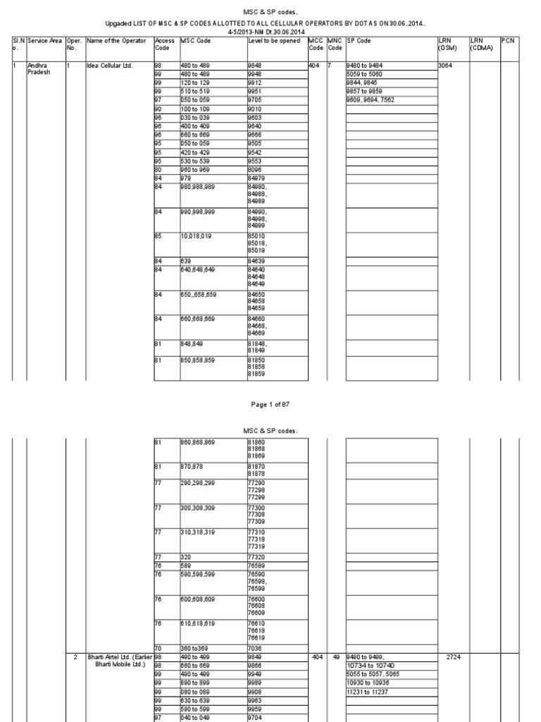 Msc Code All Operator | Companies | Service Companies