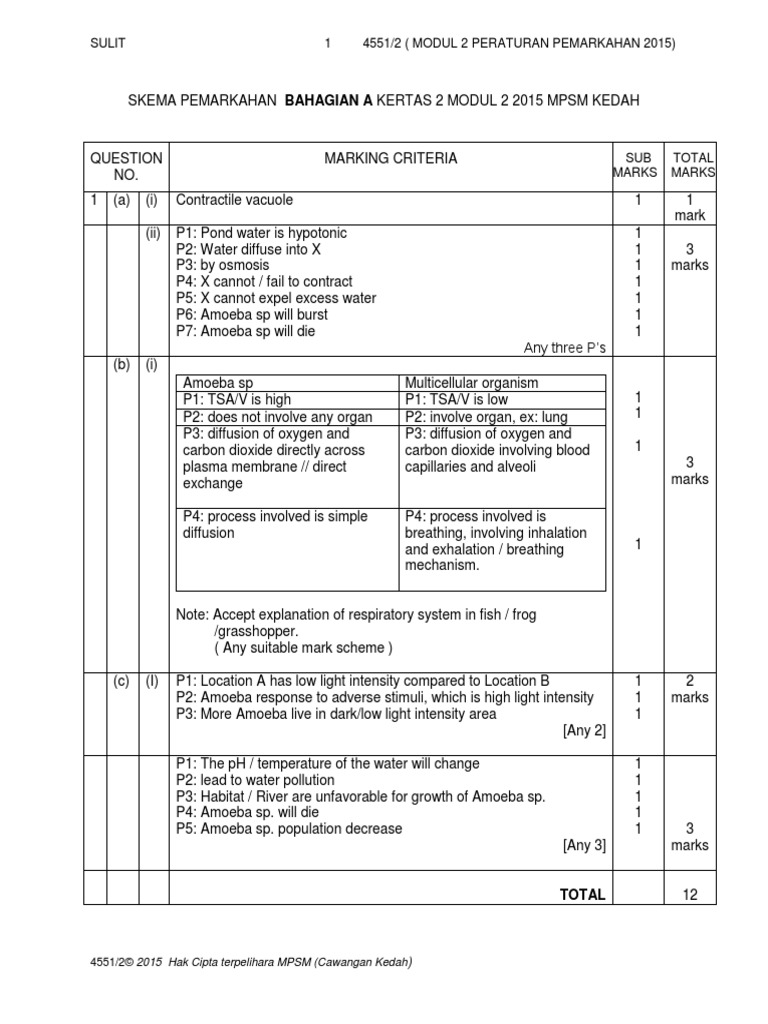 Trial Kedah Biologi SPM 2015 k2 Skema PDF | PDF | Chlorofluorocarbon | Phagocyte