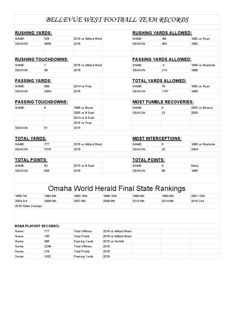 Football Records - Team Records | PDF | National Football League ...