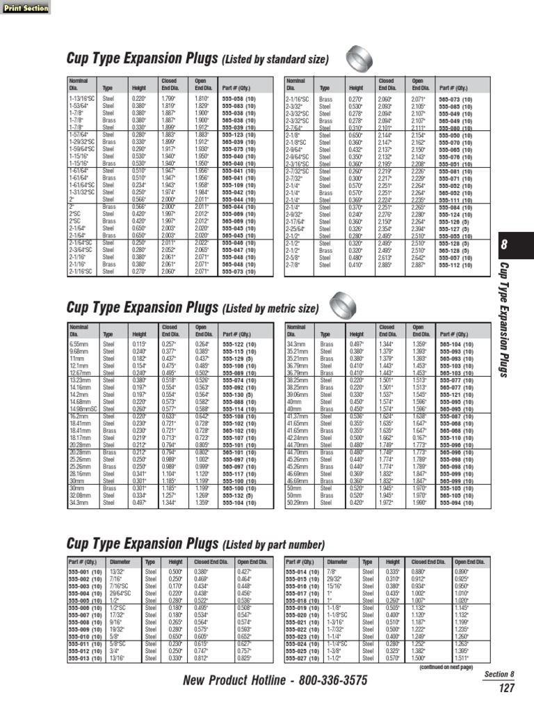 DORMAN - Expansion Plugs Misc | PDF | Building Engineering | Building ...
