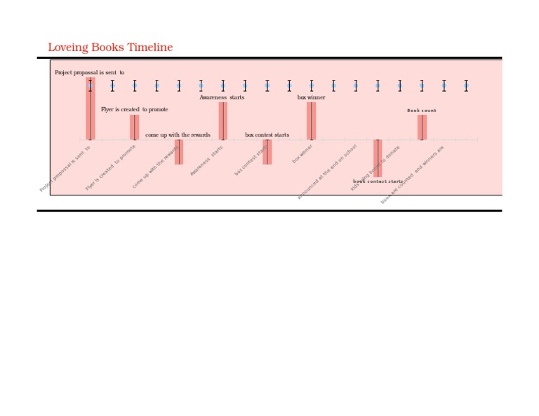 Timeline With Milestones Yellow 1 | PDF
