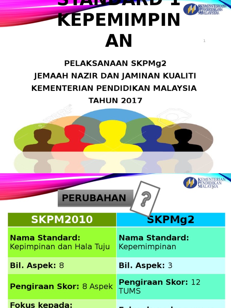 SKPMg2 STANDARD 1 - Kepemimpinan | PDF