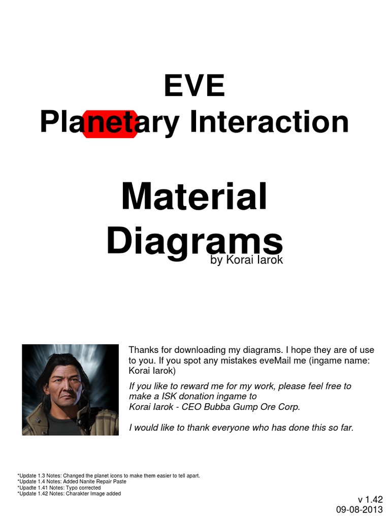 EVE Online: PI Material Diagrams | PDF | Metals | Oxygen