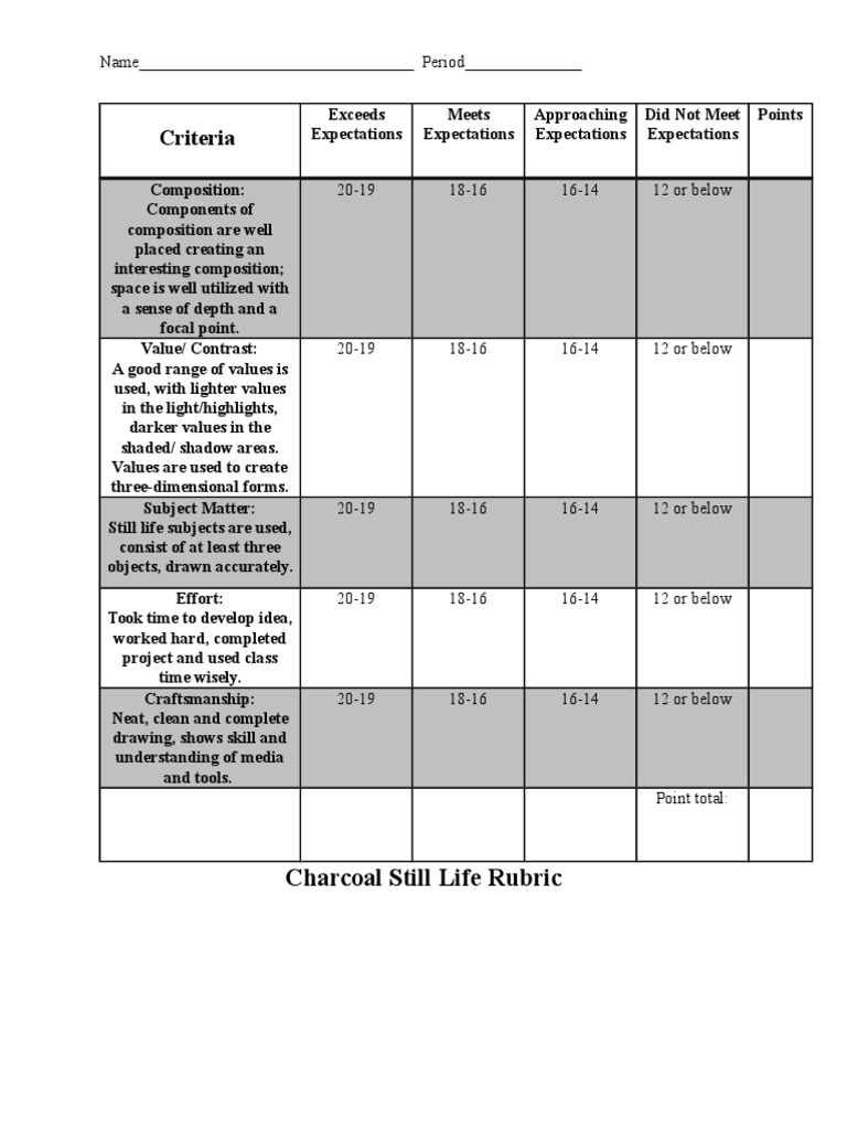 Charcoal Still Life Rubric | PDF
