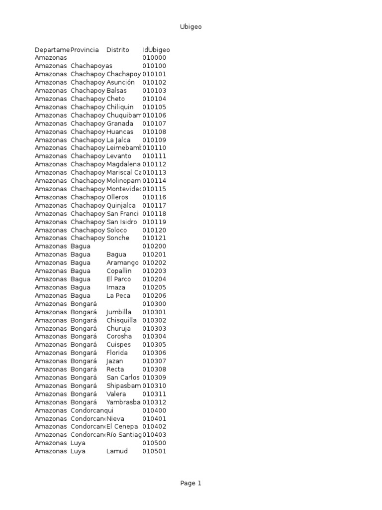 Ubigeo (Descripción)