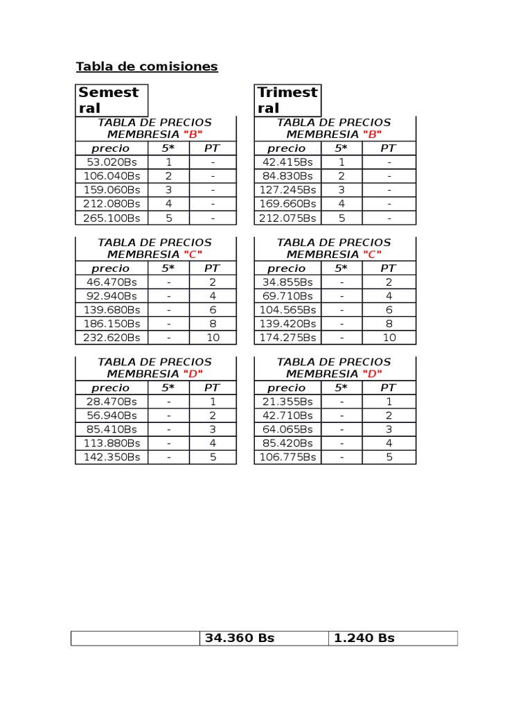 Tablas de precios y comisiones por membresía | PDF