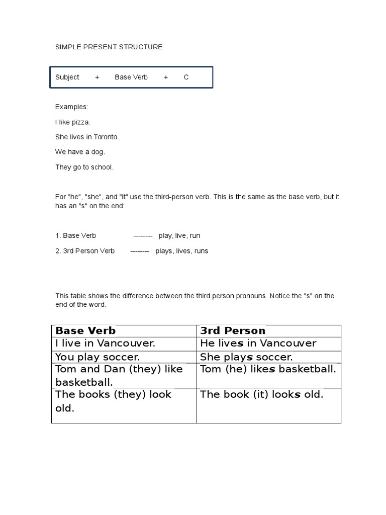 Simple Present Structure | PDF | Subject (Grammar) | English Language