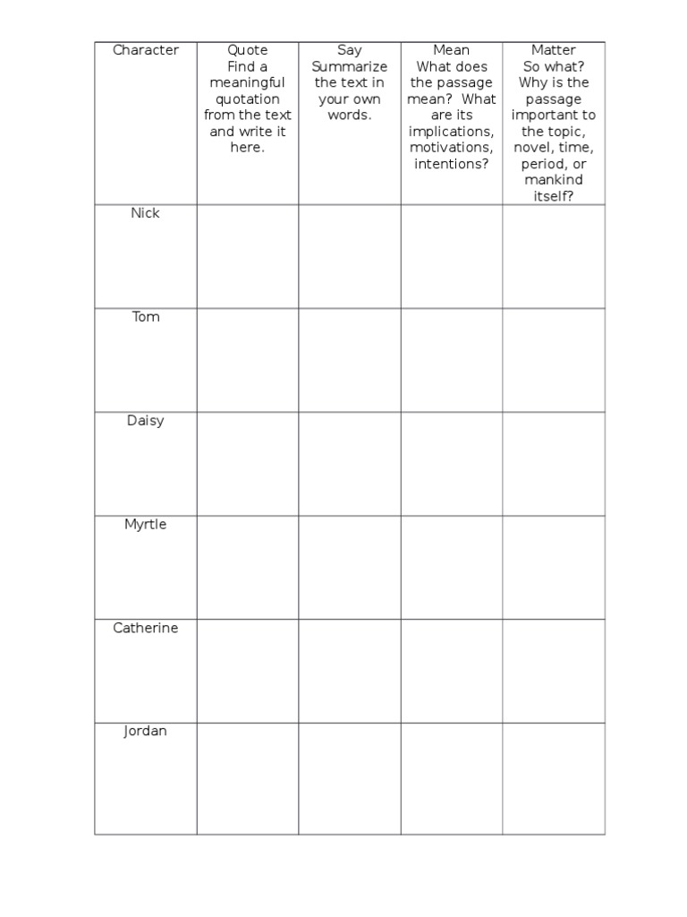 Gatsby Say Mean Matter Chart | PDF | The Great Gatsby