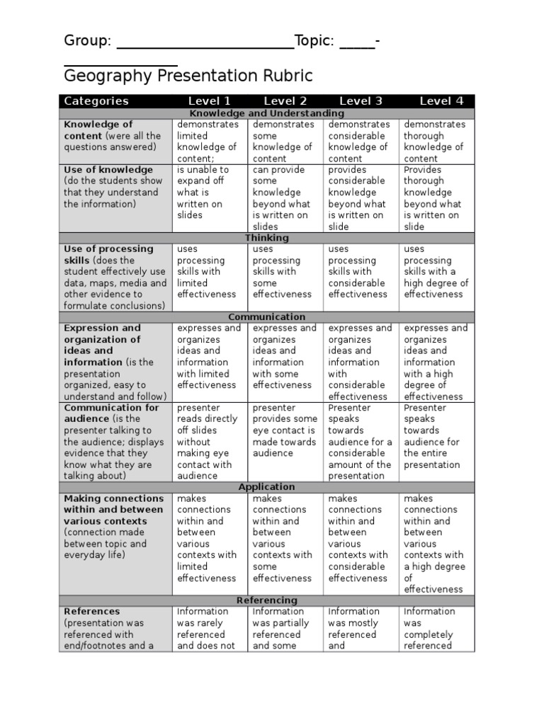 Presentation Rubric | PDF | Knowledge | Information