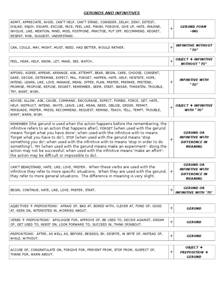 Gerunds and Infinitives & Prepositions - Reference Sheet | PDF ...
