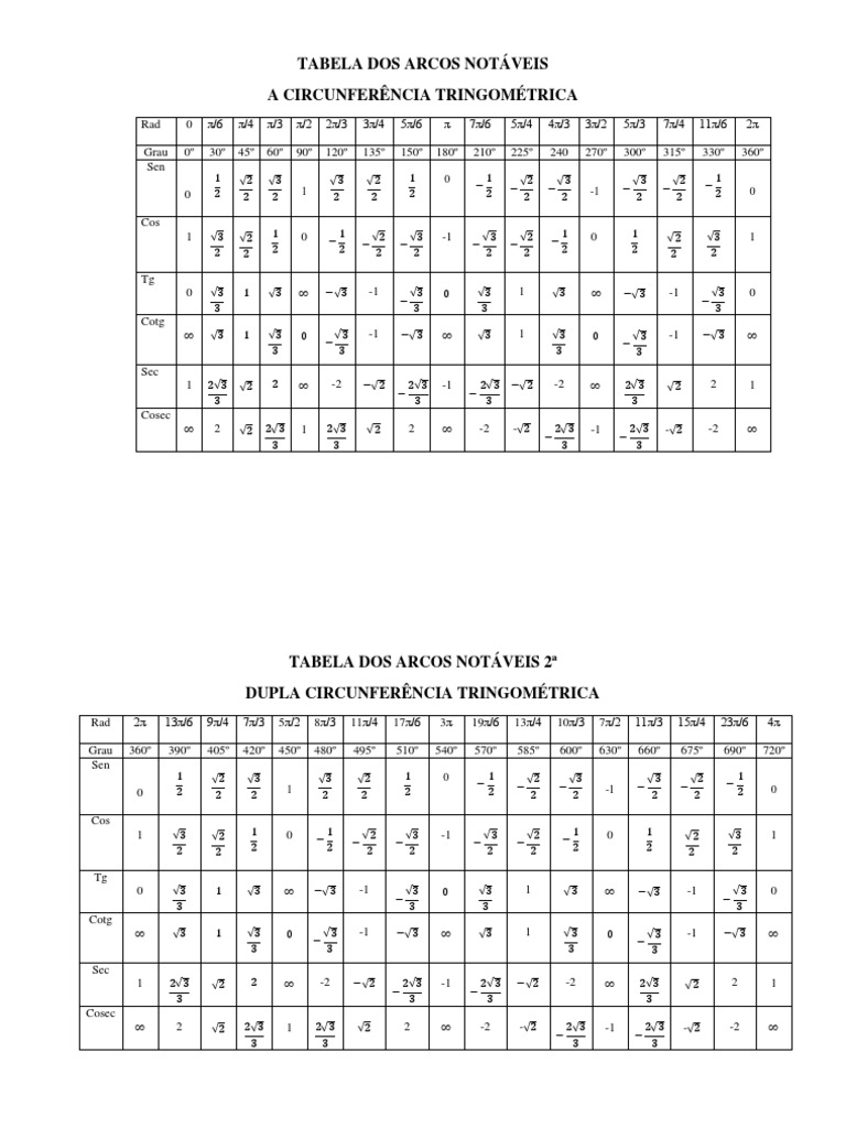 Tabella Trigonometrica Pdf Arco Tangente | Il Sillabario 2013