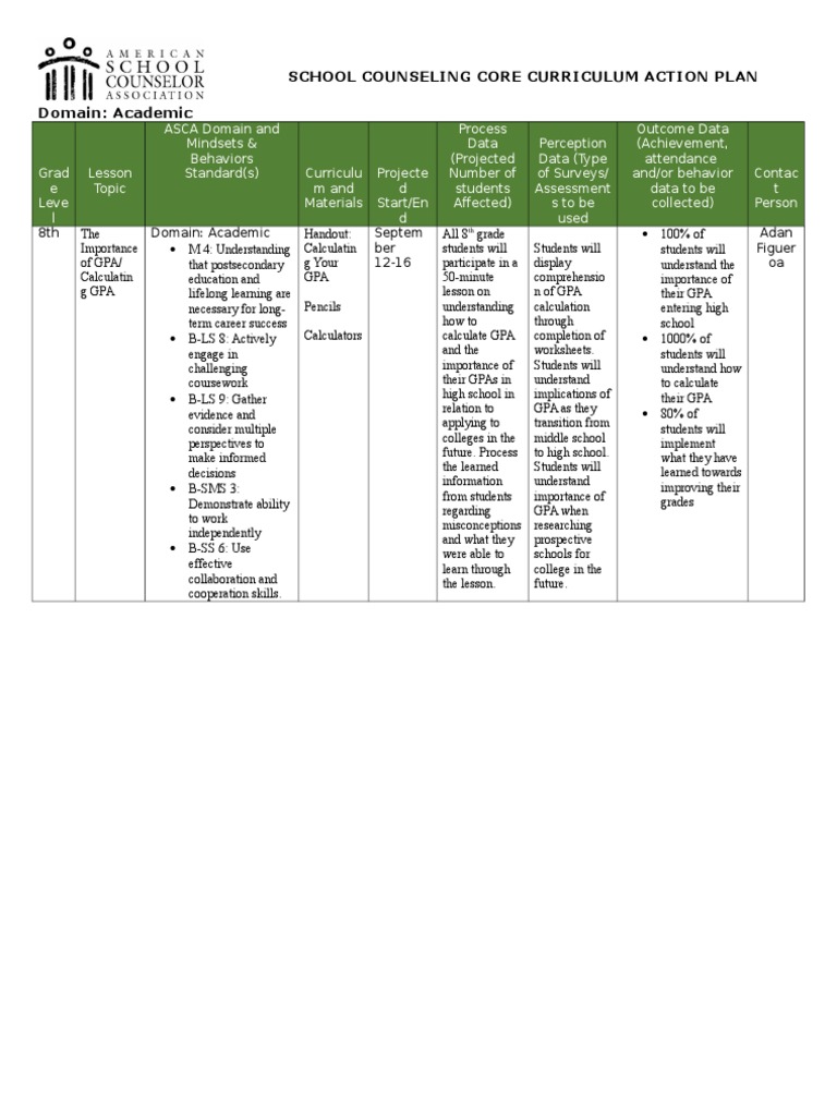 School Counseling Core Curriculum Action Plan (Academic) | Grading ...