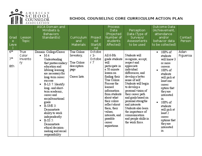 School Counseling Core Curriculum Action Plan (Career) | PDF | School ...