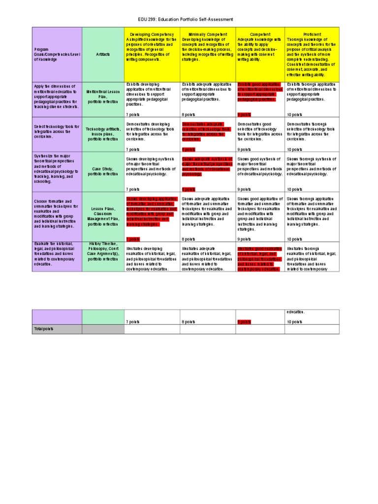 Portfolio Self-Assessment Rubric Matrix | PDF