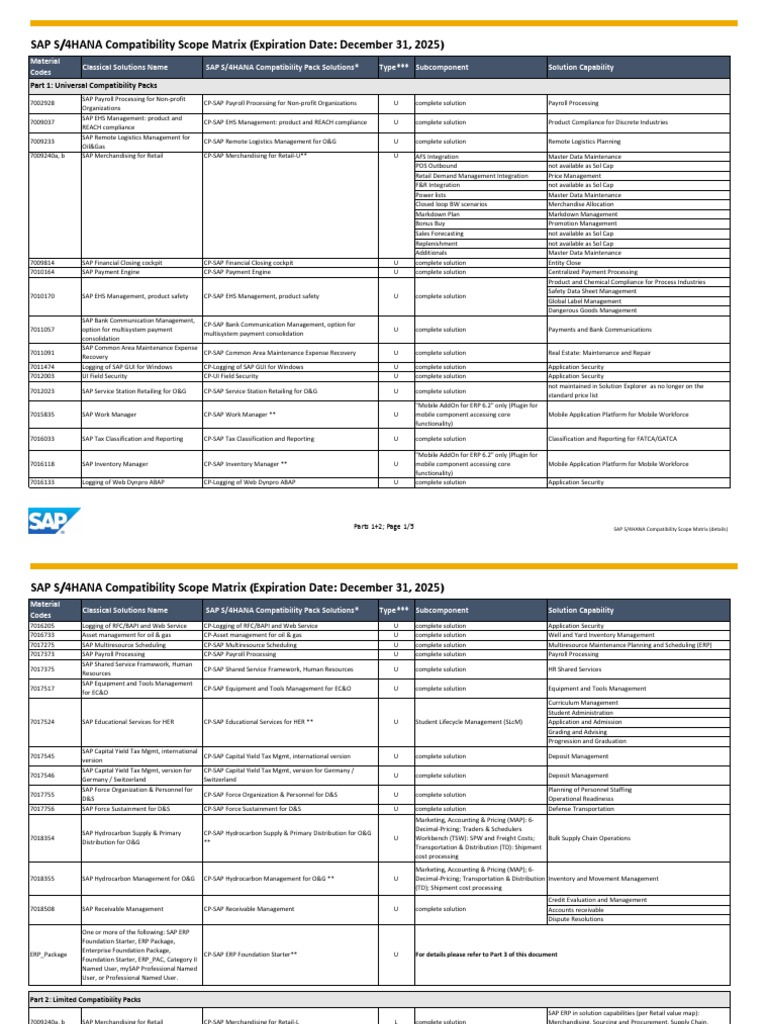 SAP S/4HANA Compatibility Matrix | PDF | Invoice | Logistics