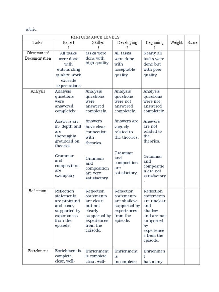 Performance Levels Weight Score Tasks Expert 4 Skilled 3 Developing 2 Beginning 1 Observation ...