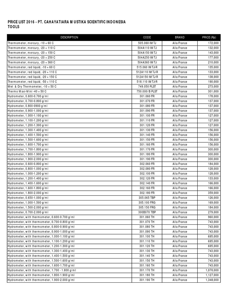 Price List 2016 Tools - PT Cmsi | PDF