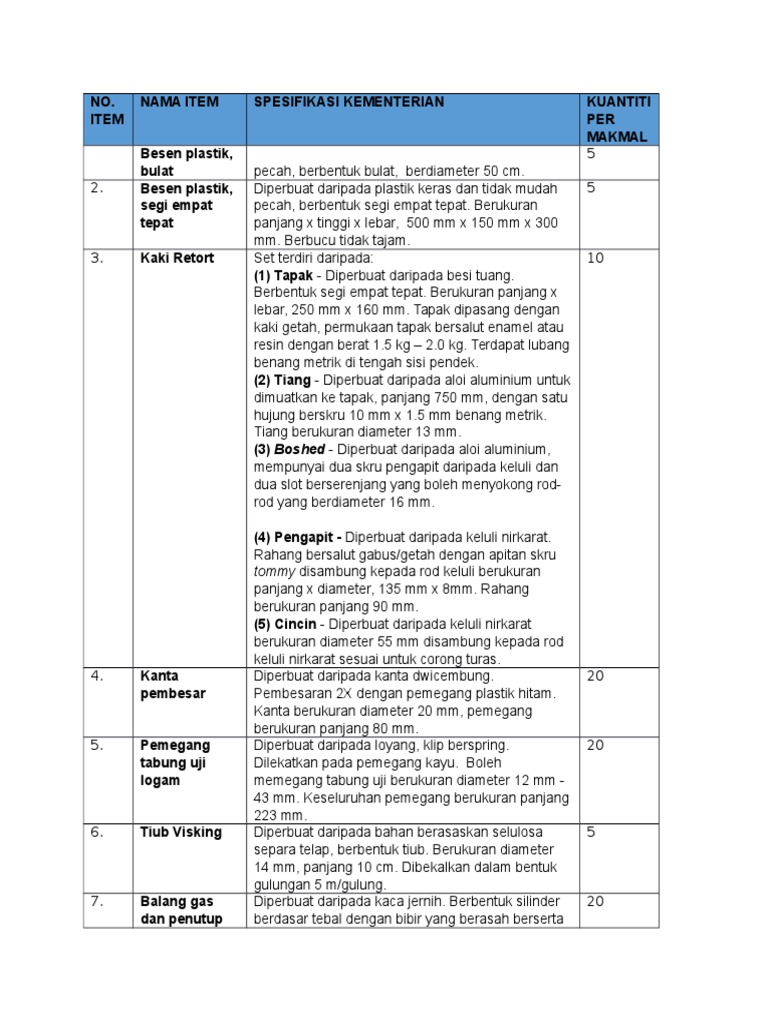 Alatan Makmal Sains | PDF